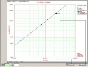 Rdt Testing Reliant Labs